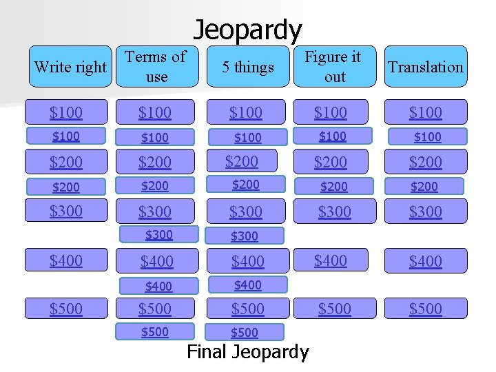 Jeopardy Write right Terms of use 5 things