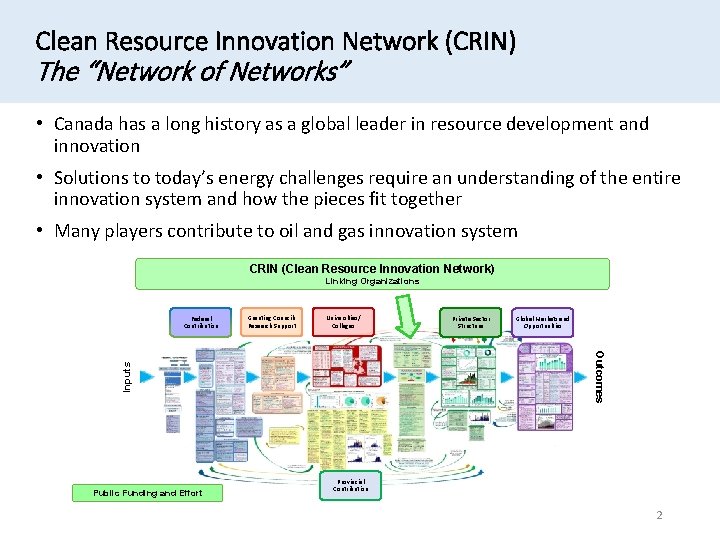 Clean Resource Innovation Network CRIN Clean Resource Innovation