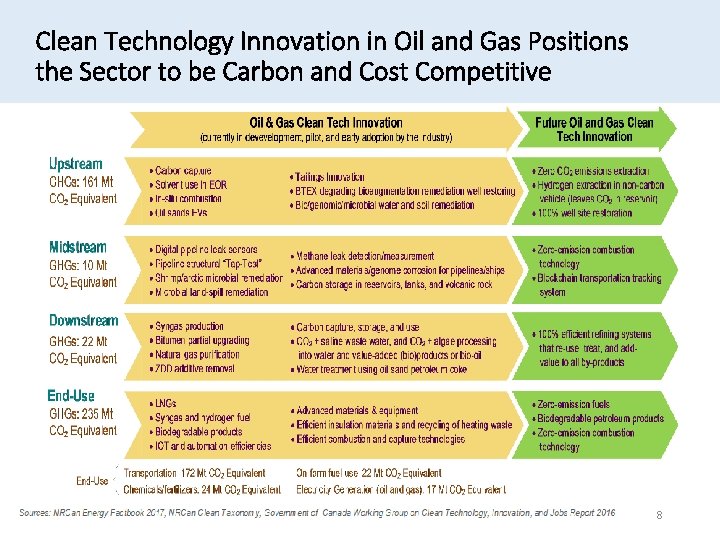 Clean Resource Innovation Network CRIN Clean Resource Innovation
