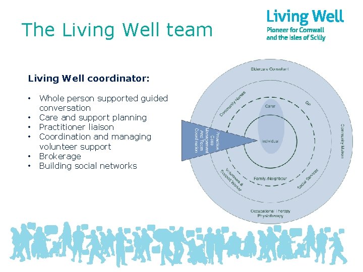 Changing behaviour Changing culture Emma Rowse Our shared