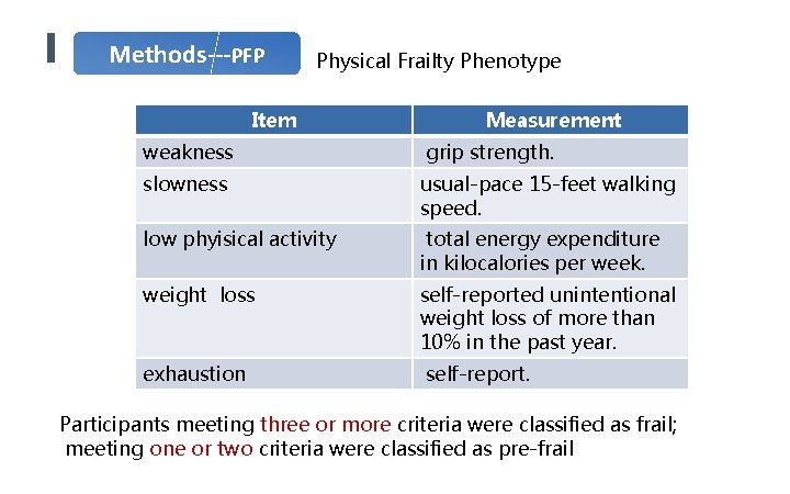 Discrepancy in Frailty Identification Move Beyond Predictive Validity