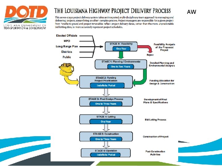Overview of the 2012 AASHTO Bike Guide Brian