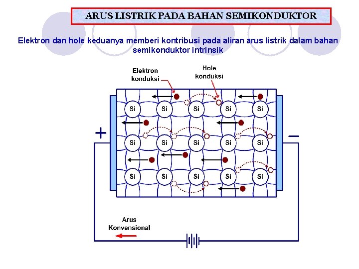 UNIVERSITAS PENDIDIKAN INDONESIA SEMIKONDUKTOR UNIVERSITAS PENDIDIKAN ...
