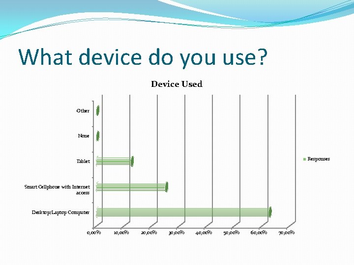 Type and Availability of Access to the Internet
