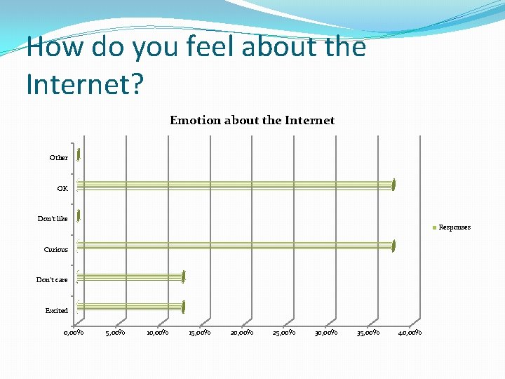 Type and Availability of Access to the Internet