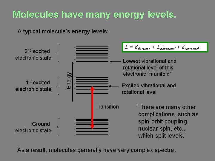 The Electromagnetic Spectrum and Blackbody Radiation Sources of