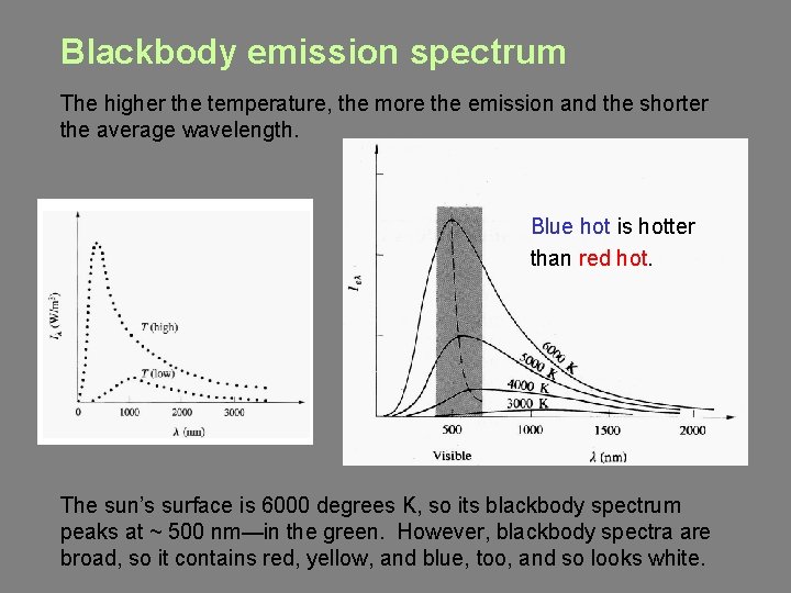 The Electromagnetic Spectrum and Blackbody Radiation Sources of