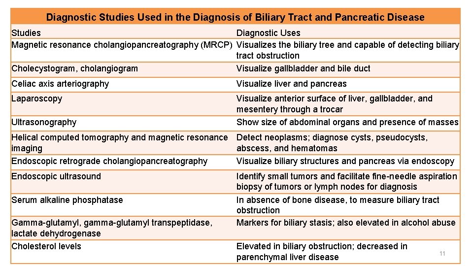 Gastrointestinal System Part VIII the biliary system pancreas