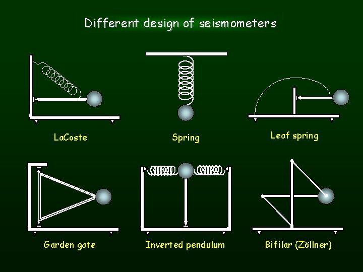 History of the Belgian Seismic Stations from 1898