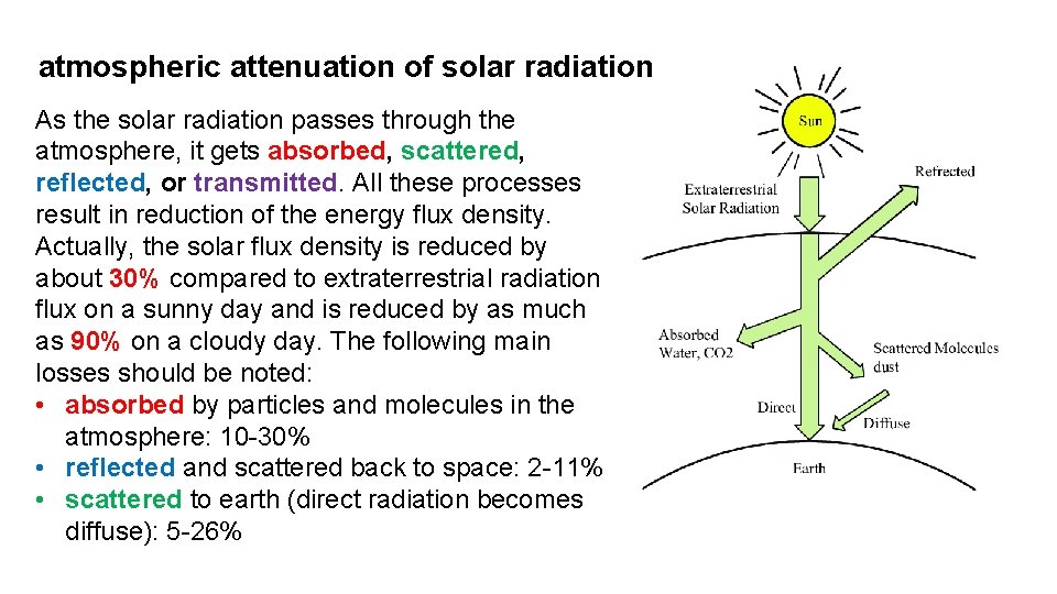 2 Available Solar Radiation atmospheric attenuation of solar