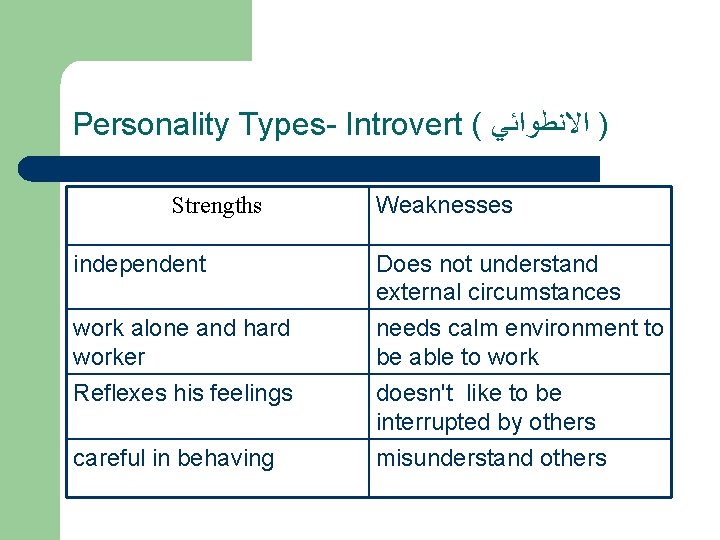 Chapter 2 Personality psychology Topics of the subject