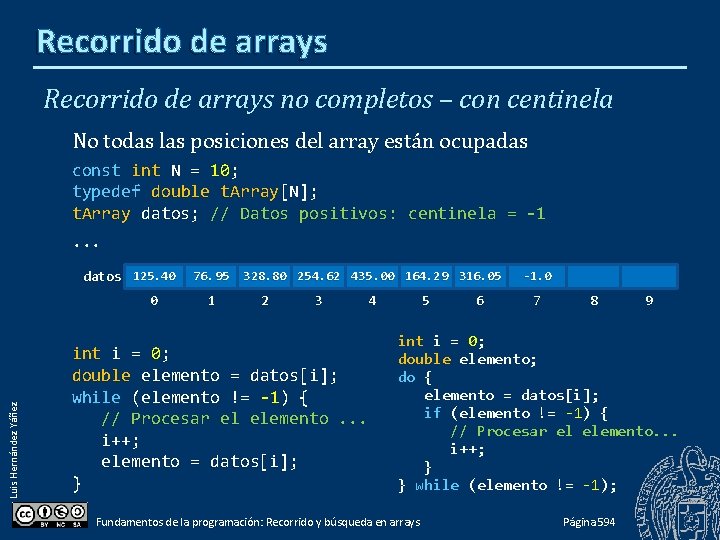 Fundamentos de la programacin 6 Recorrido y bsqueda