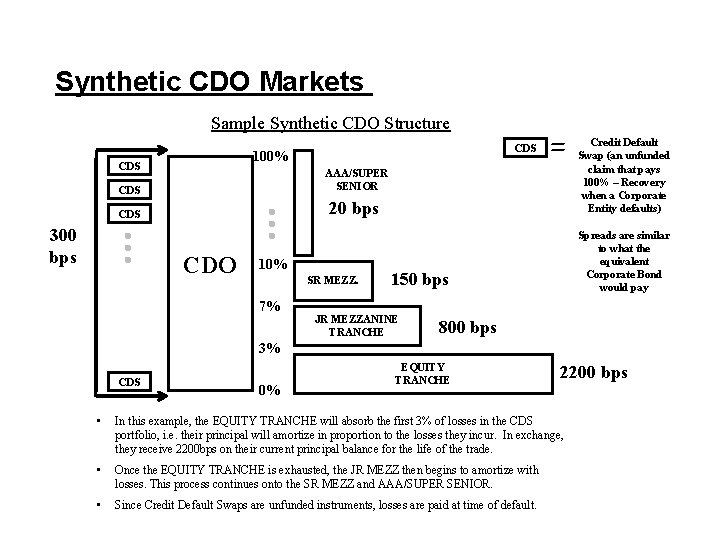 Model Based Trading in the Real World Thierry
