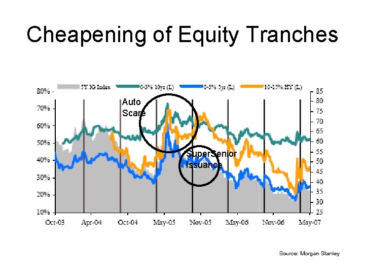 Model Based Trading in the Real World Thierry