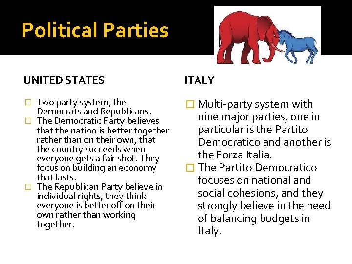 Italy The United States By Halee Jackson Leaders
