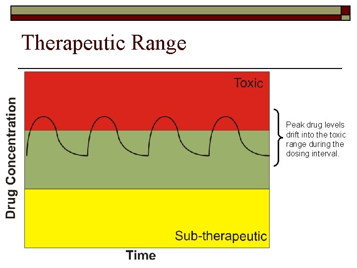 Monitoring Drug Efficacy Toxicity along with drug metabolism