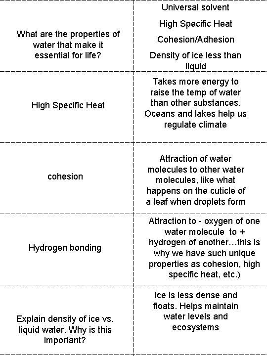 Universal solvent High Specific Heat What are the