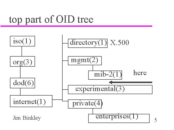 SNMP v 1 mostly MIB intro Network MgmtSec