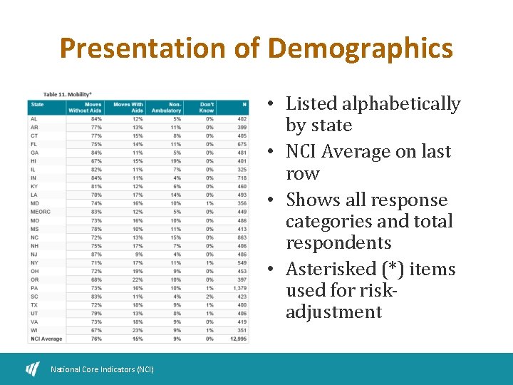 Understanding NCI Reports Sarah Taub NCI Webinar Series