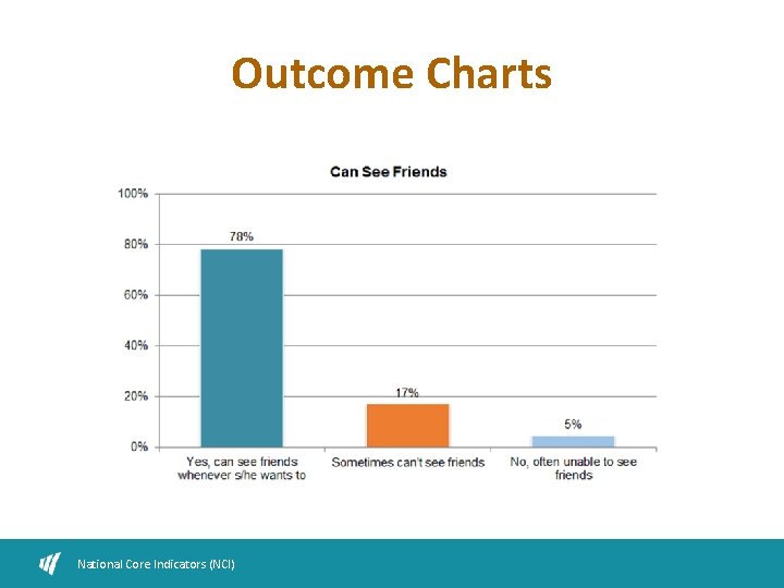 Understanding NCI Reports Sarah Taub NCI Webinar Series