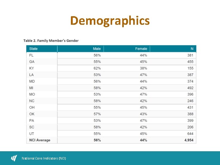Understanding NCI Reports Sarah Taub NCI Webinar Series