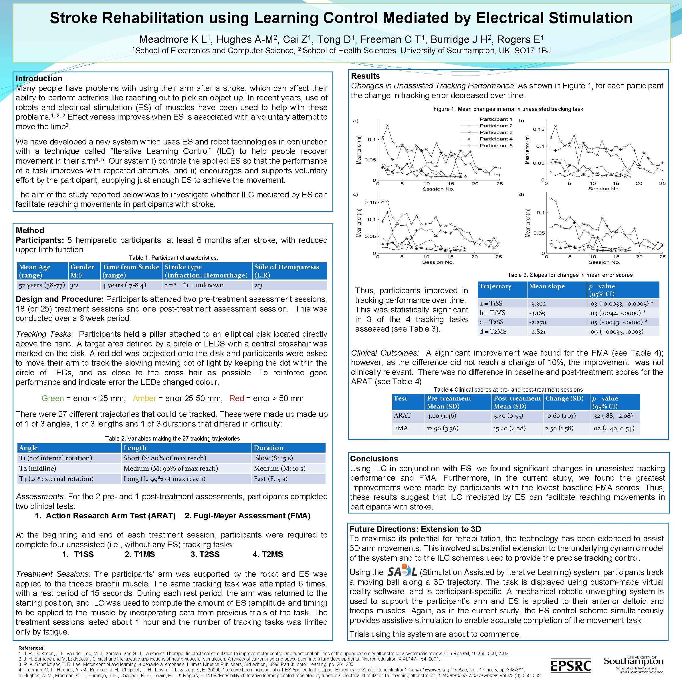 Stroke Rehabilitation using Learning Control Mediated by Electrical