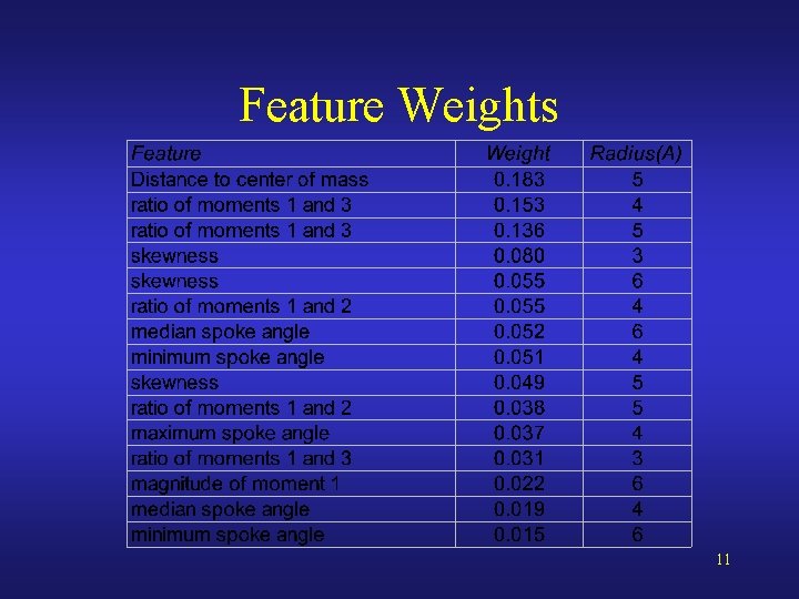 The TEXTAL System Automated ModelBuilding Using Pattern Recognition