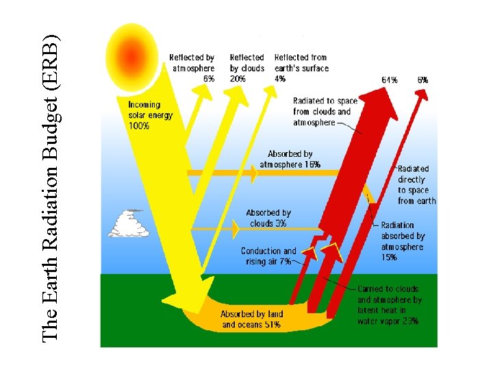 Overview of the Geostationary Earth Radiation Budget GERB