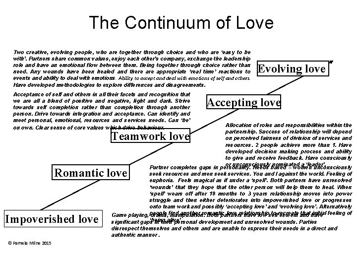 The Continuum of Love Two creative evolving people