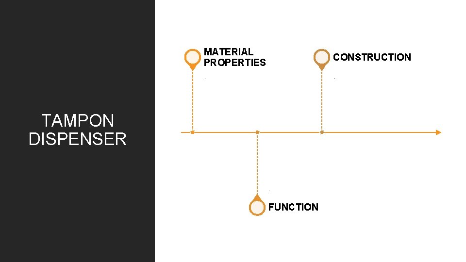 Upcycling Project SHRAVANI RIYA MATERIAL PROPERTIES CONSTRUCTION TAMPON