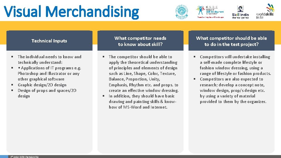 Overview of Skills Visual Merchandising Presented by Mr