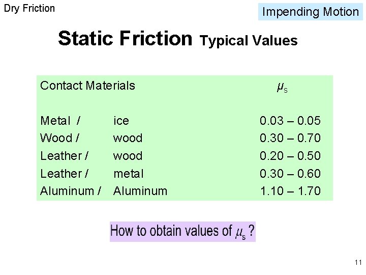 6 Friction 1 Objectives Students must be able