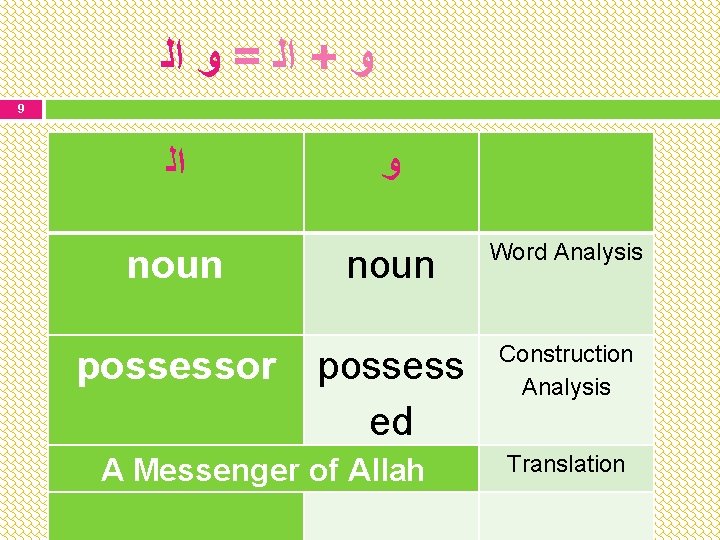 Analyzing Mudaf Mudaf Ilaih Lesson 05 2 noun