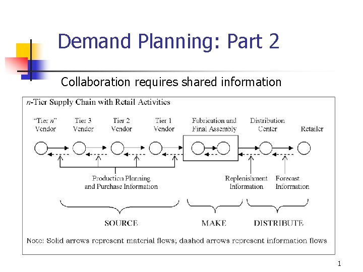 Demand Planning Part 2 Collaboration requires shared information