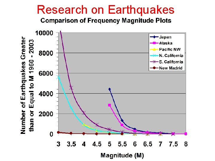 SeismicEruption Using the SeismicEruption Program in Teaching Larry