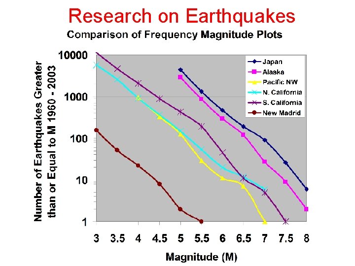 SeismicEruption Using the SeismicEruption Program in Teaching Larry