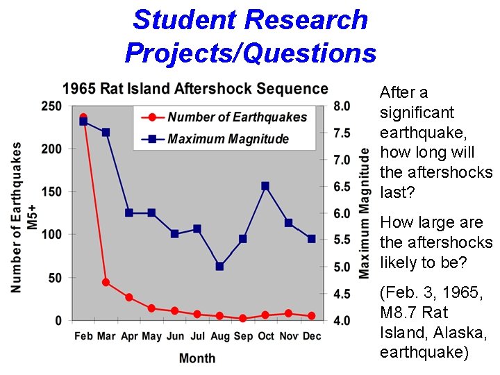 SeismicEruption Using the SeismicEruption Program in Teaching Larry