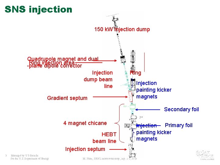 SNS muon target possibilities By Michael Plum Spallation