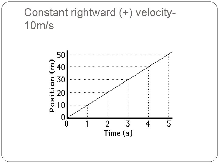 Describing motion with graphs Physical science You can