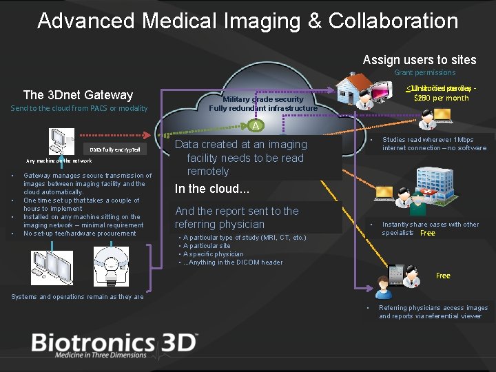 3 Dnet Medical Collaboration through Advanced Medical Imaging