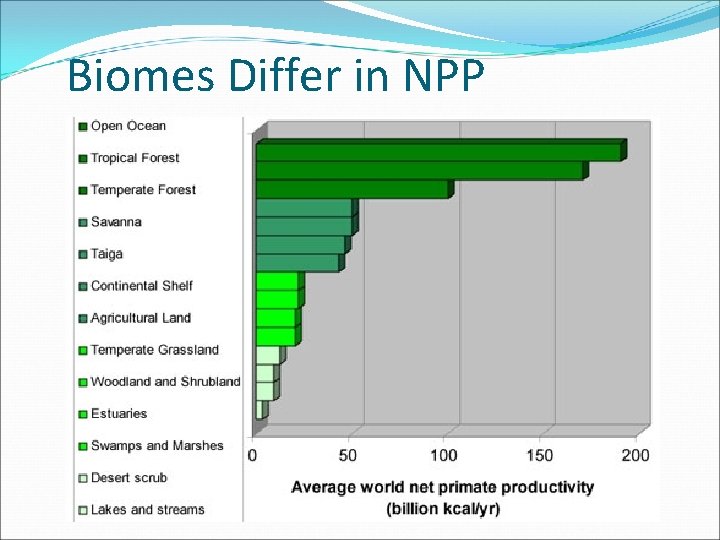 APES 104 q Please take out your Wetlands