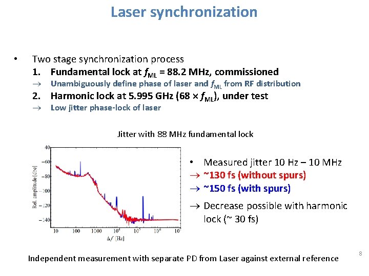 First look at RF synchronisation for GammaFactory POP