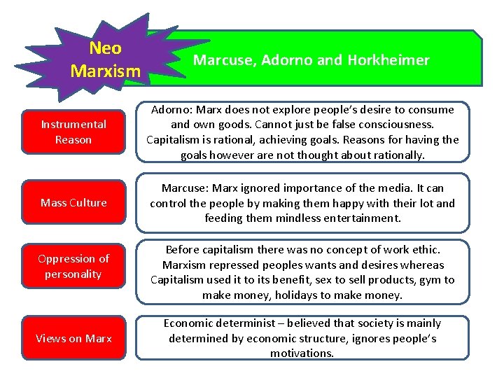 Do Now Activity On your mini whiteboards write