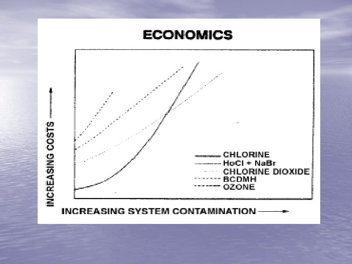 Bio SAFE Stabilised Chlorine Dioxide Presented by Bio