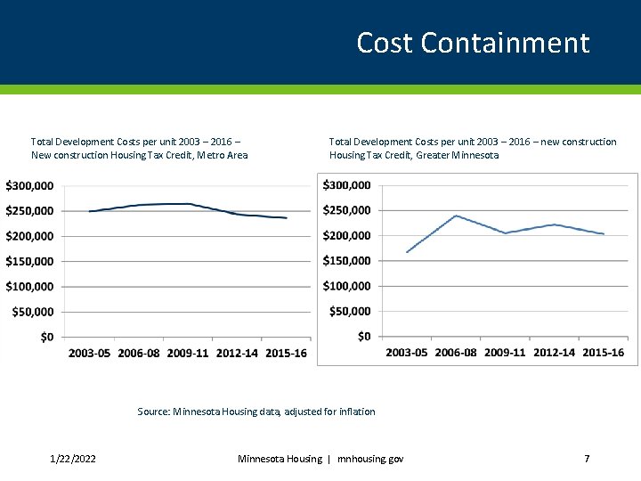Affordable Housing Development Costs and Solutions Senate Agriculture