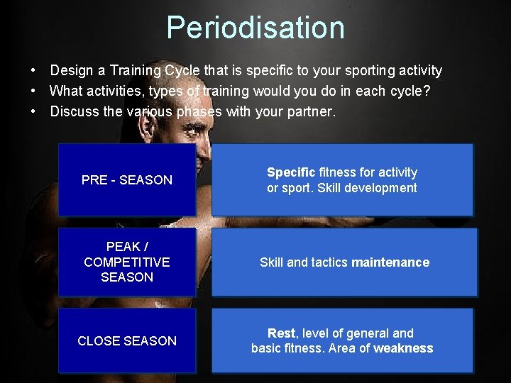 Application of Training Learning Objectives Know and understand