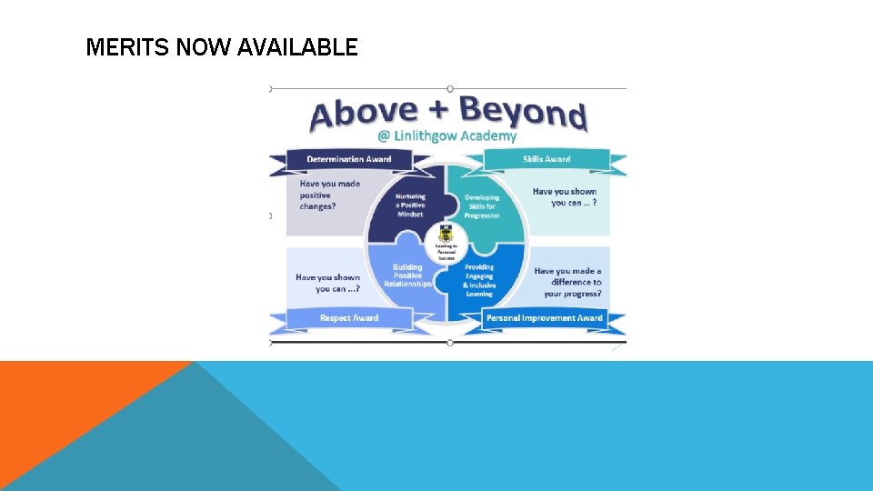 WELCOME TO S 6 OR TRANSITION S 6