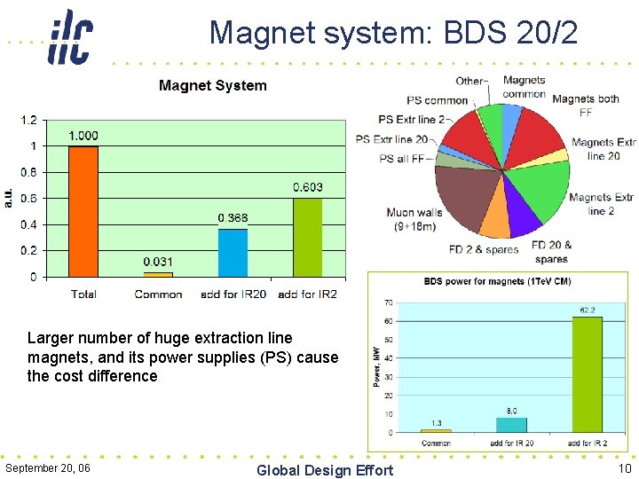 Process of change of BDS baseline to 1414