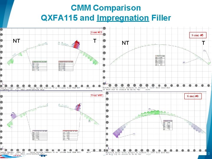 CMM Comparison of Coil A 115 and ReactionImpregnation