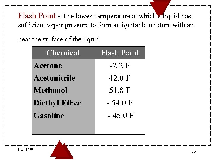 Chemical Spills Prevention Assessment Reporting and Cleanup Objectives